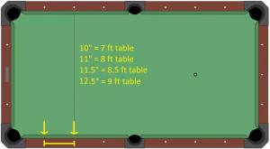 Pool Table Sizes and Pool Table Room Sizes Guide Las Vegas-SOLO®